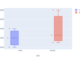 Pandas How Can I Change My Scattered Box Plot In Plotly Python