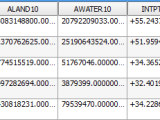 Calculating Population Density Per Sq Km In Qgis Field Calculator