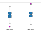 Boxplot How To Change Outlier Point Symbol In Python Matplotlib