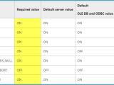 Sql Server Changes Execution Plan Part 2 Database Administrators