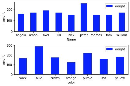 Dataframe Showing Multiple Graphs In The Same Image On Python Stack - Elegant Desktop Ocean Images | Free Download