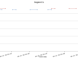 Python Plot Line Segments With Plotly Stack Overflow