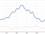 Prepositions Search In Vs Search On English Language Learners