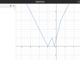 How Do You Draw The Graph Of A Modulus Function Where Two Modulus