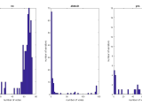 Pandas Creating Histogram From 2d Array Python Stack Overflow