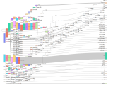 Python Plotly Sankey Export Broken Stack Overflow