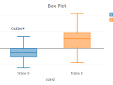 How To Add Text To A Plotly Boxplot In R Stack Overflow