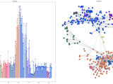 Python 3 X How To Use Visibility Graph To Generate Network Stack