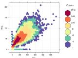 Scatter Plot In Rstudio Kesilmma