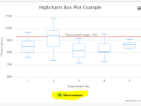 Net Highcharts Custom Legends In Boxplot Chart Stack Overflow