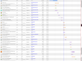 Why Are Stack Exchange Websites Especially Stack Overflow Much Too