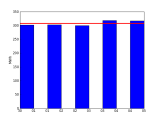 Manipulating X Axis Tick Labels In Matplotlib