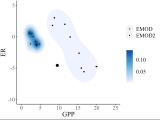 R Interpreting 2 Dimensional Kernel Density Estimates Ggplot Stack