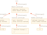 Function Javascript Inheritance How Prototype Chain Works Between