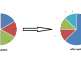 Java Ppt Chart Data Label Alignment Using Pptx4j Stack Overflow