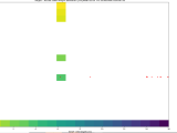 Matplotlib Problem In Generating Heatmap In Python When Generating