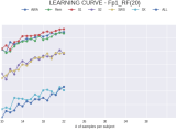 How To Add Padding To A Plot In Python Stack Overflow