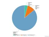 Javascript Highcharts Pie Chart Export Labels Are Rendered Twice