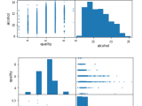 Matplotlib How To Visualize Correlation Of Discrete Data Using
