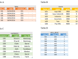 Sql Server How To Divide The Result Of Sum Of Total For Every Customer