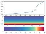 Python Change Colorbar Gradient In Matplotlib Stack Overflow