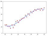 Matplotlib Python Plot Residuals On A Fitted Model Stack Overflow