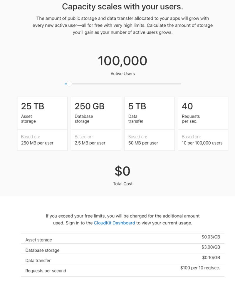 Cloudkit Pricing Macrumors Forums - Gradient Images - Perfect 4K Collection