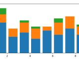 Plot Matplotlib Stacked Barplot In Wrong Order Stack Overflow