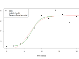 Nls Fitting A Sigmoid Curve Using A Logistic Function In R Stack