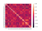 Plot Visualizing A Huge Correlation Matrix In Python Stack Overflow