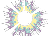 Bar Chart Stacked Circular Barplot In Python Stack Overflow