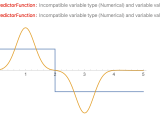 Evaluation Plotting A List Of Numerical Functions Mathematica