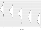 R Plot Only One Side Half Of The Violin Plot Stack Overflow