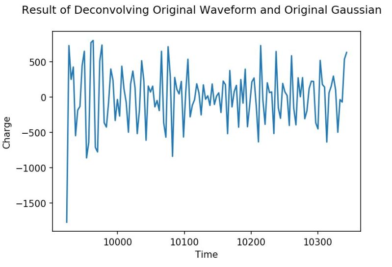 Python Understanding Behavior When Convolving Deconvolving With A - Best Sunset Wallpapers in High Resolution