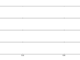 Python Matplotlib Controlling The Aspect Ratio In Gridspec Stack