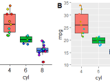 R How To Change Ggplot2 Boxplot Color With Points Stack Overflow
