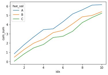 Python Seaborn Cumulative Sum And Hue Stack Overflow - Creative Full HD Mountain Wallpapers | Free Download
