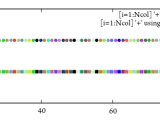 Gnuplot Plotting Colours Stack Overflow