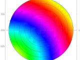 Plotting Colorfunction With Unexpected Output Mathematica Stack