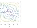 Plotting How Can I Slice One Plane From A Vectorplot3d To Get A