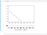 Python Getting Two Graphs Using Matplotlib Animation Instead Of One