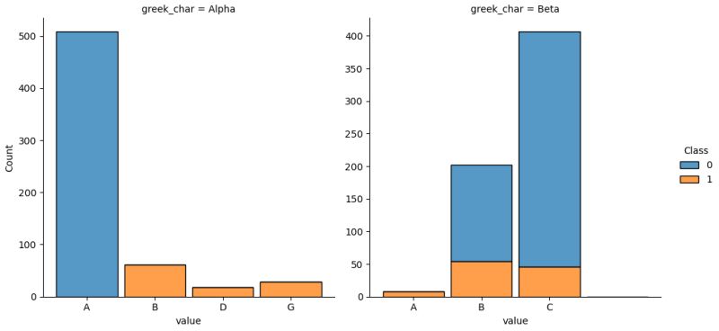 Python Understanding Facetgrid Barplot Inconsistencies Stack Overflow - Ultra HD Full HD Dark Designs | Free Download