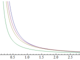 Plotting Mapping Multiple Parameters Of A Function To Specific Values