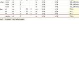 Sql Will Datetime Datatype In A Table Column Update The Current Time