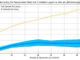 Matplotlib How Can I Plot Two Line Charts Both With Standard