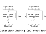 Encryption How Can You Change This Message Which Is In Block Cipher