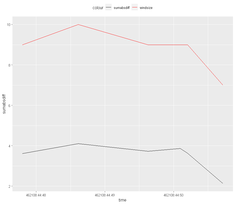 R Ggplot Not Recognizing Date Format Dev Solutions R Ggplot Not Recognizing Date Format Dev Solutions