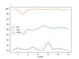 How To Plot A Graph Using This Data With Python Stack Overflow