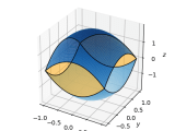 Python Flat Surfaces In Matplotlib 3d Plot Stack Overflow