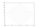 Python 3d Plots Over Non Rectangular Domain Stack Overflow